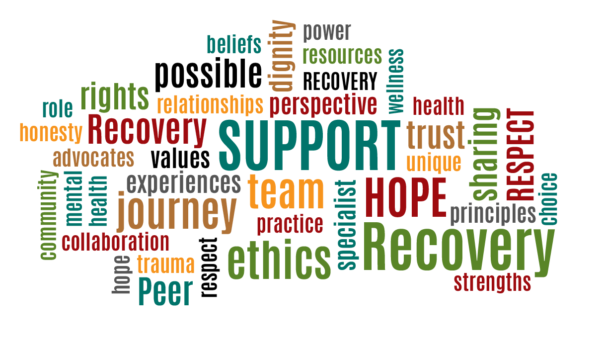 Recovery Support Services Higher Ground Recovery Center